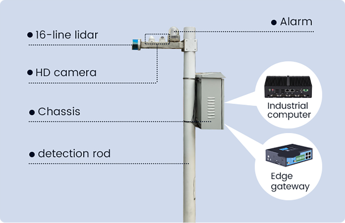 Obstacle Intrusion Monitoring System——Solution